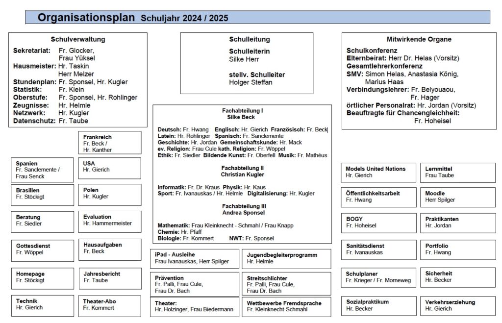 Organisationsplan | Geschwister-Scholl-Gymnasiums Mannheim